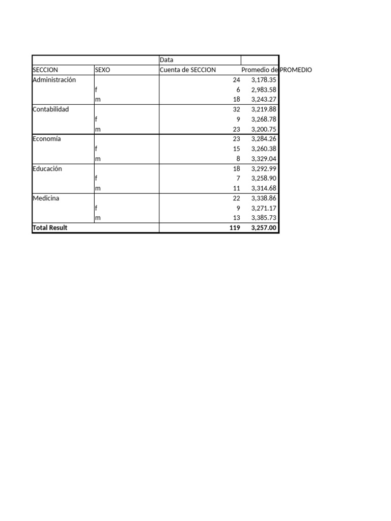 COMPUTACION II-s3 | PDF