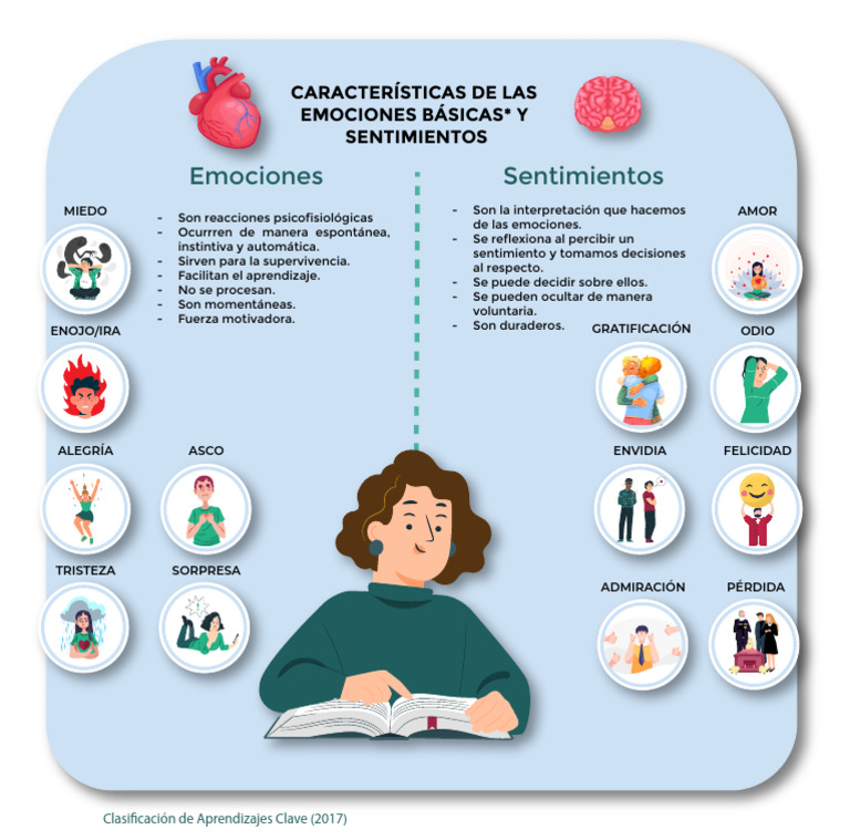 Características de Las Emoc y Sent | PDF
