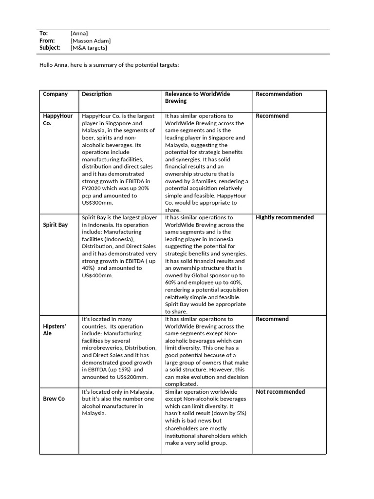 Task 1 - Email Template v2 | PDF | Food And Drink Preparation | Malt Based Drinks