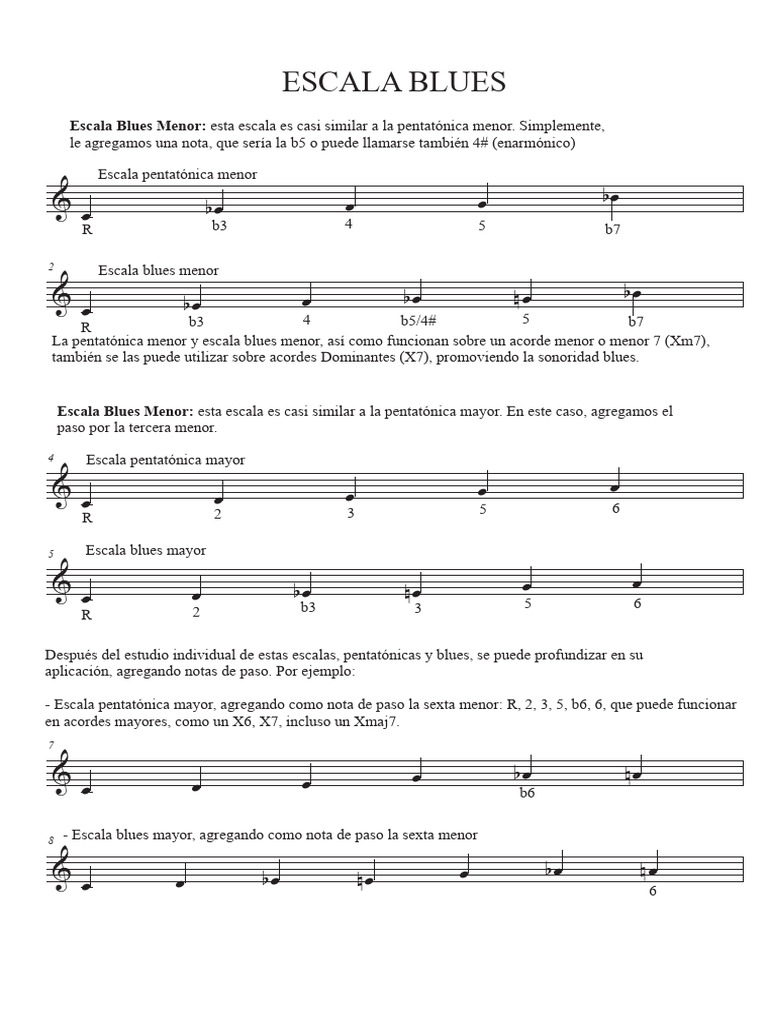 Escalas Blues - Score | PDF | Escala (música) | Blues