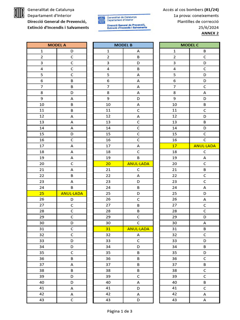 Plantilla Definitiva | PDF