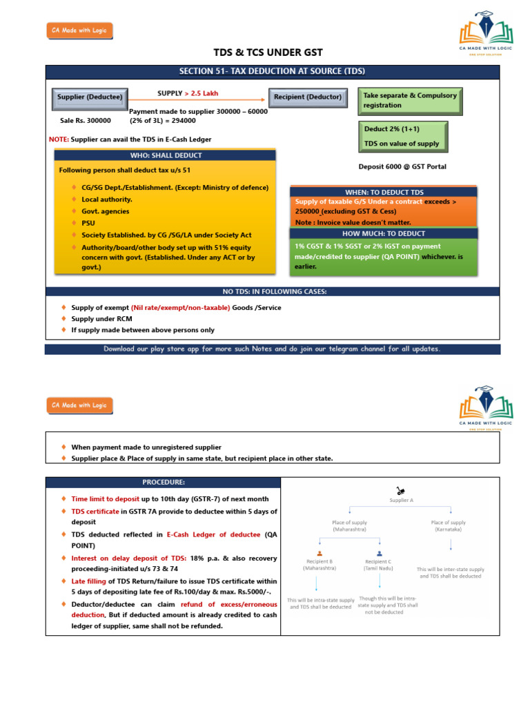 TDS & TCS CA Inter and CA Final | PDF | Taxation | Payments
