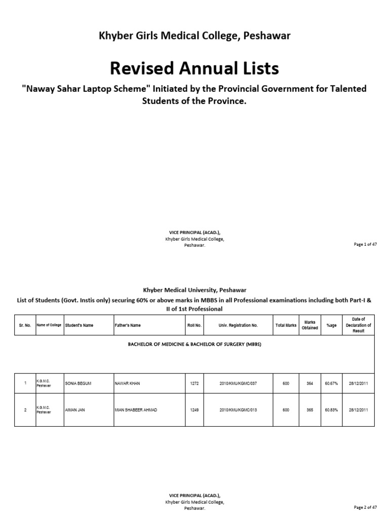 KGMC Peshawar - Modified - 0 | PDF | Khyber Pakhtunkhwa | Peshawar