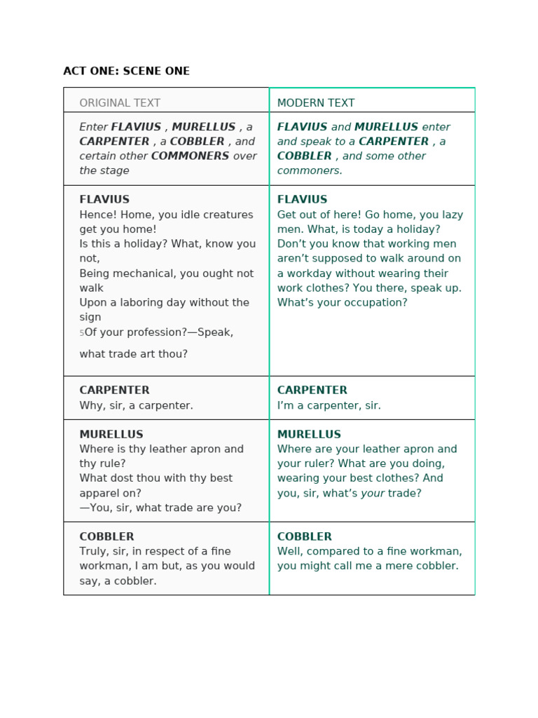 Julius Caesar - Act One - No Fear Shakespeare Translations | PDF | Mark ...