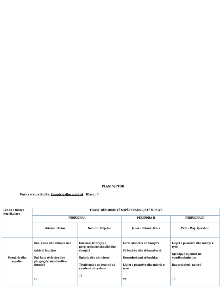 Shoqeria Dhe Mjedisi 3 Emrhg6 | PDF