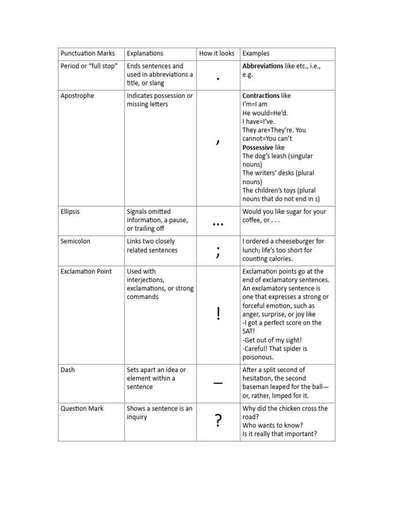 The 14 Punctuation Marks | PDF | Bracket | Grammar