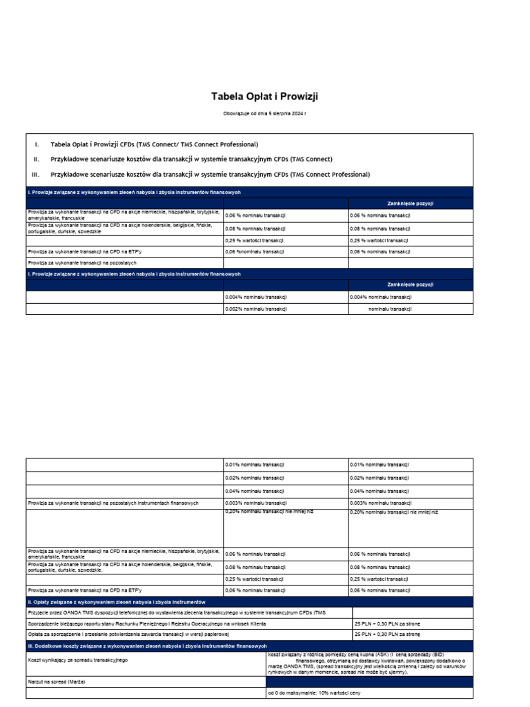 2024 08 05 Toip Tms Connect - Tms Connect Prof PLN 0 | PDF