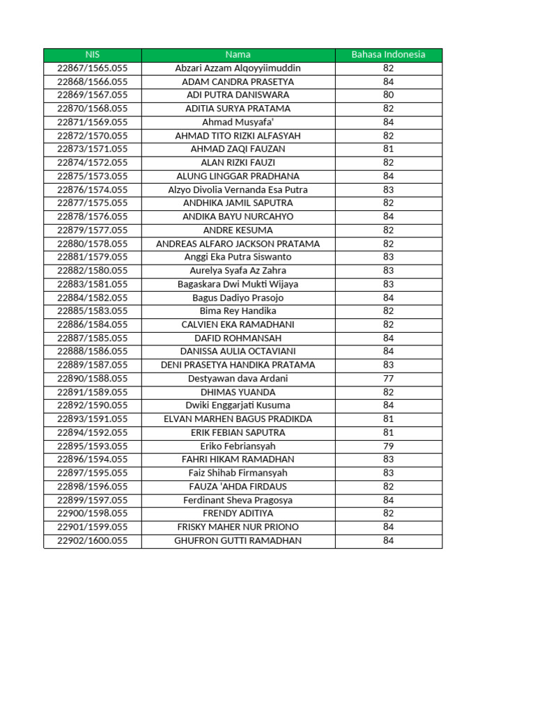 Data Nilai Kelas X TEI A 2023-2024 | PDF
