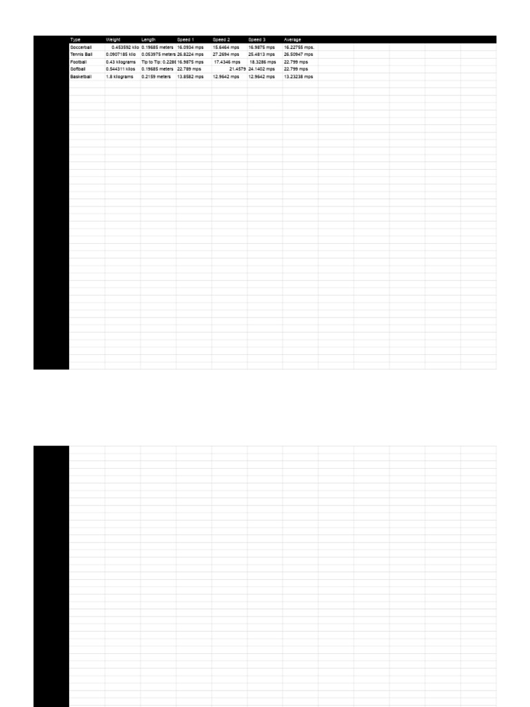 Science Project Nick - Sheet1 | PDF