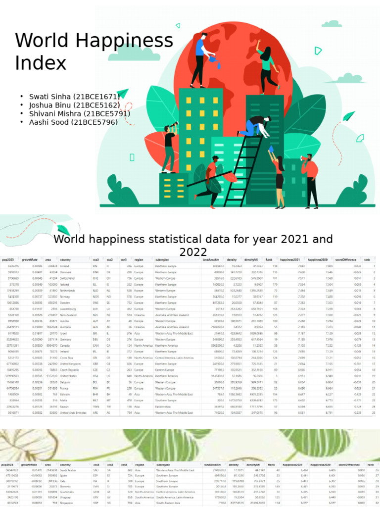 Happiness Index of The World | PDF | Statistical Inference ...