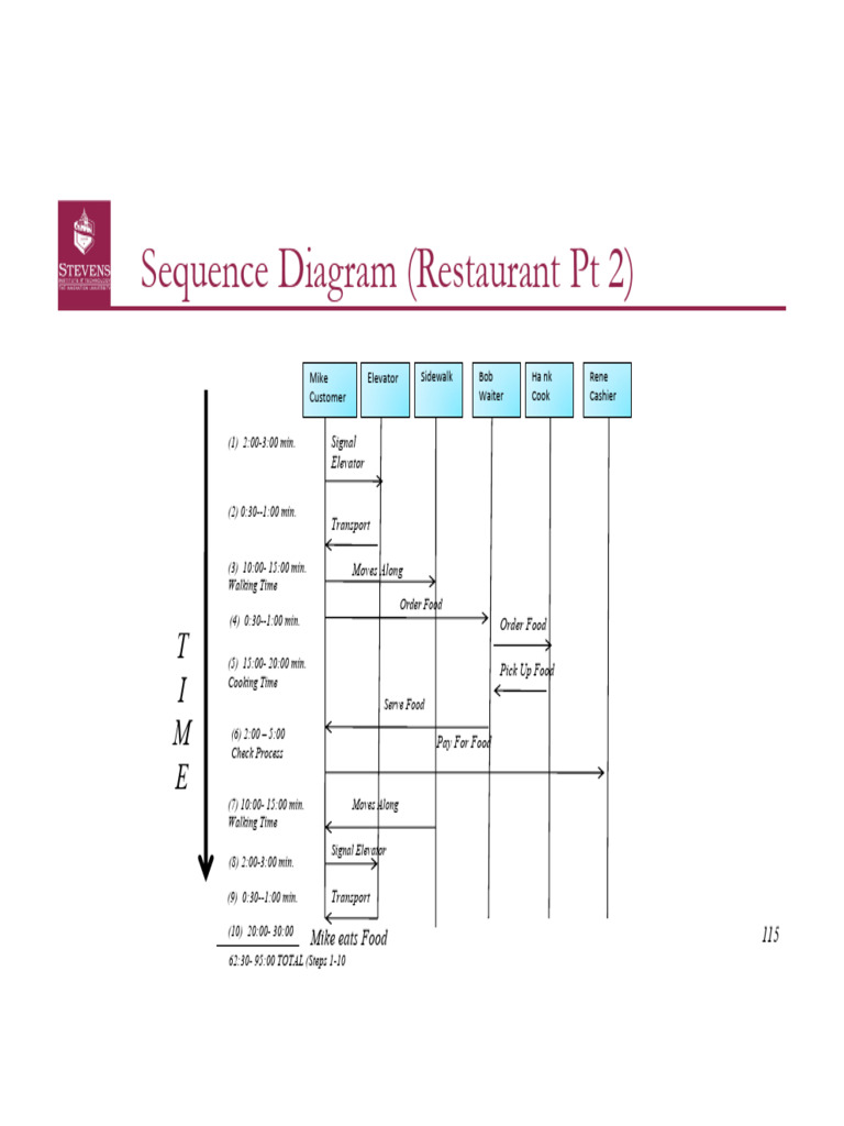 Microsoft PowerPoint - MIS730-Lecture1-Introduction-2024-Fall | PDF ...