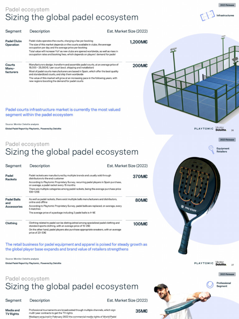 Playtomic Global Report | PDF | Computers