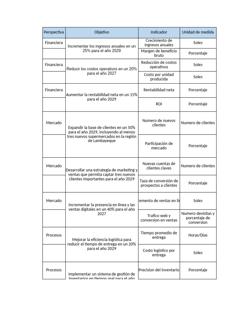 Tablero de Control | PDF | Economias | Business