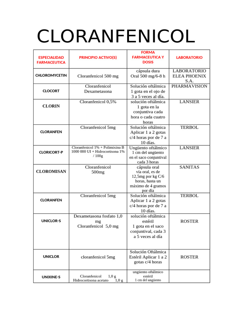 Hoja de Especialidades Atb. Amplio Espectro | PDF | Tableta (Farmacia) | Organización Mundial de ...