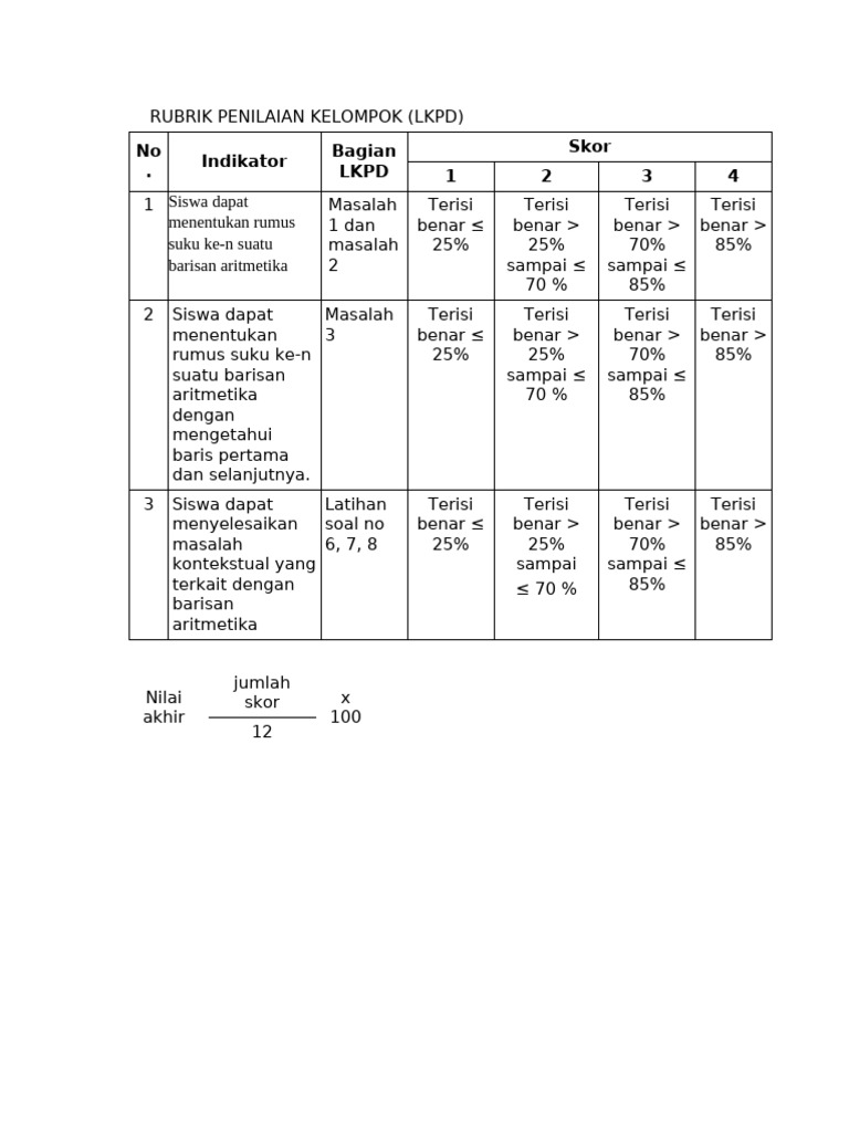 Rubrik Penilaian LKPD | PDF