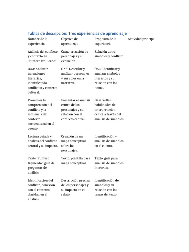Análisis de 'Puntero Izquierdo' en Educación | PDF | Filosofía | Clásicos