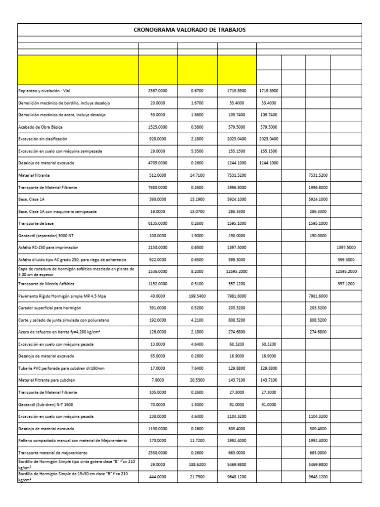 Cronograma Oferente | PDF | Tubería (transporte de fluidos) | Ingeniería de Edificación