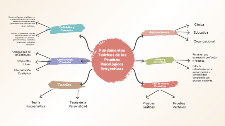 Fundamentos Teoricos de Las Pruebas Proyectivas | PDF | Sicología ... Fundamentos Teoricos de Las Pruebas Proyectivas | PDF | Sicología ...