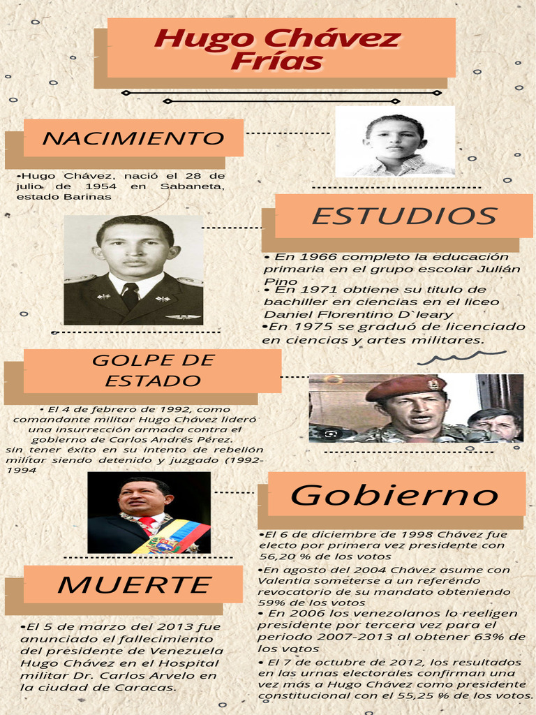 Infografía Hugo Chávez | PDF