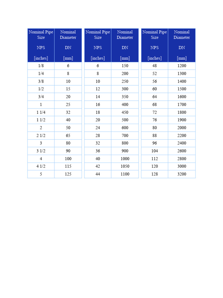 Pipe Size-Nps-Imperial To Dn-Metric | PDF