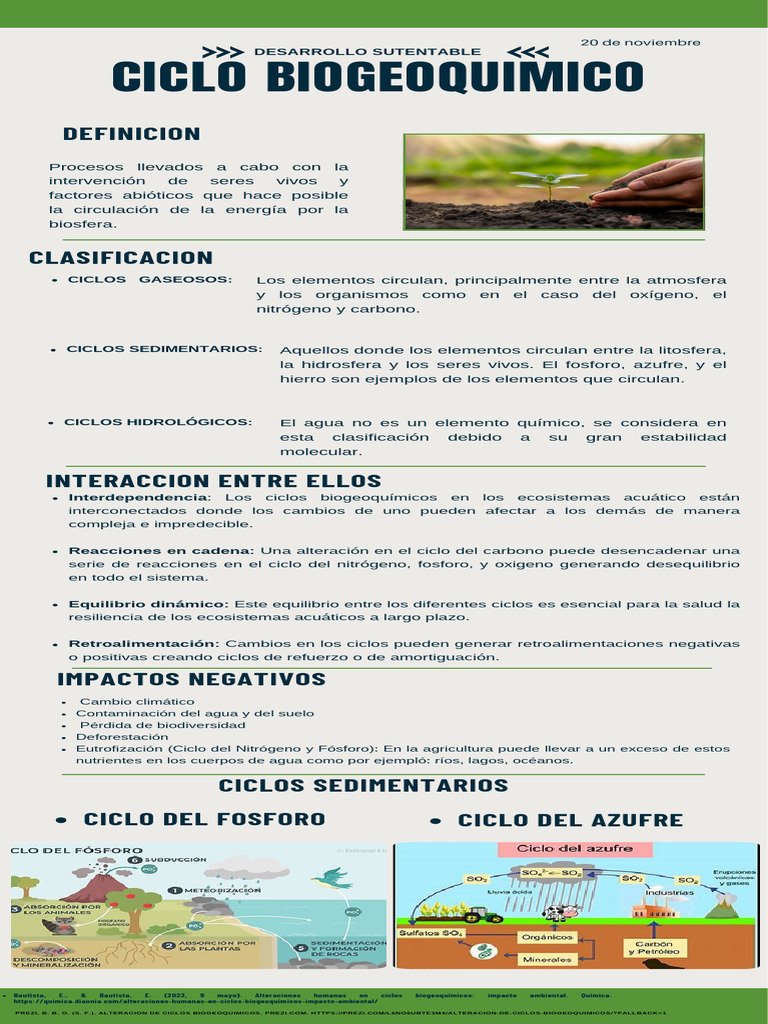 Ciclos | PDF | Agua | Entorno natural