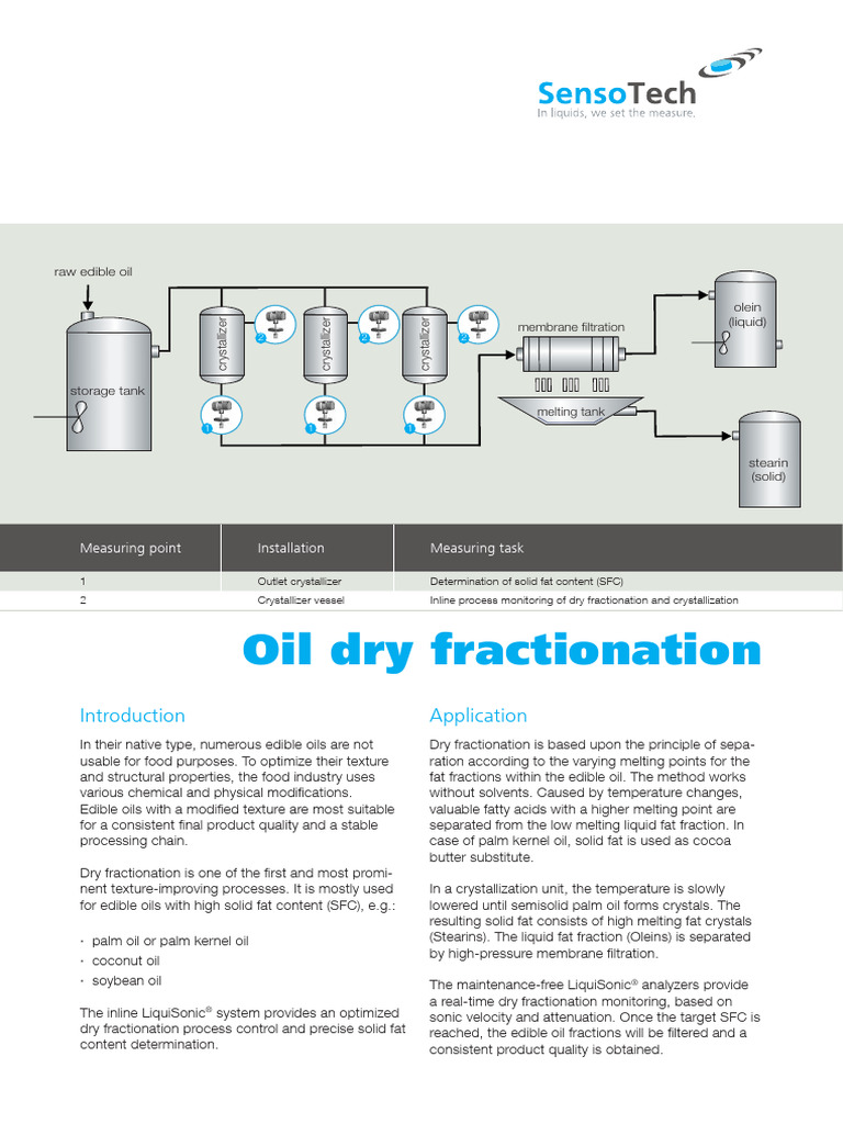 SensoTech-Oil Dry Fractionation | PDF | Crystallization | Fat