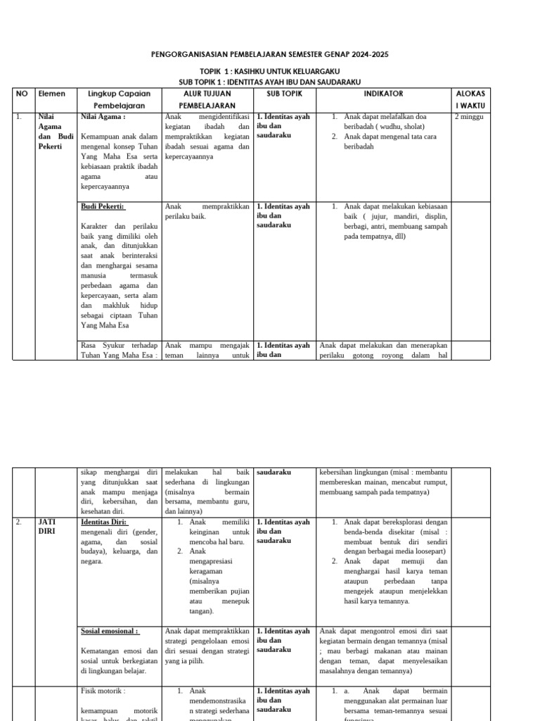 ATP TK B SMTR 2 | PDF