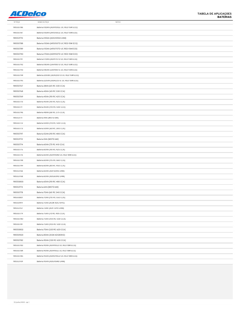 Tabela ACDelco Baterias | PDF | Business | Technology & Engineering