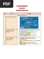 Tema Ujian Bertutur Mengikut Buku Teks | PDF
