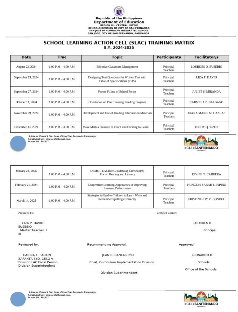 Slac Training Matrix Sy 2024 2025 | PDF | Learning Methods | Human Communication