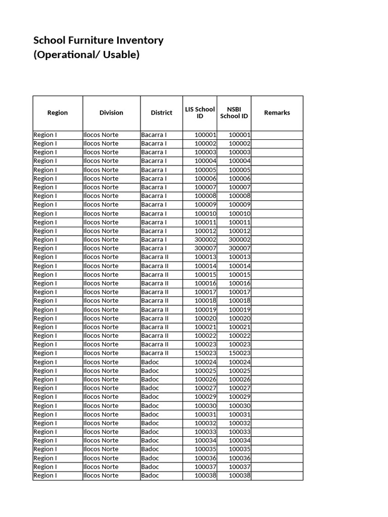Annex A School Furniture Inventory | PDF
