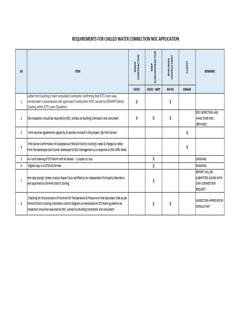 CHW Connection Sow Matrix | PDF