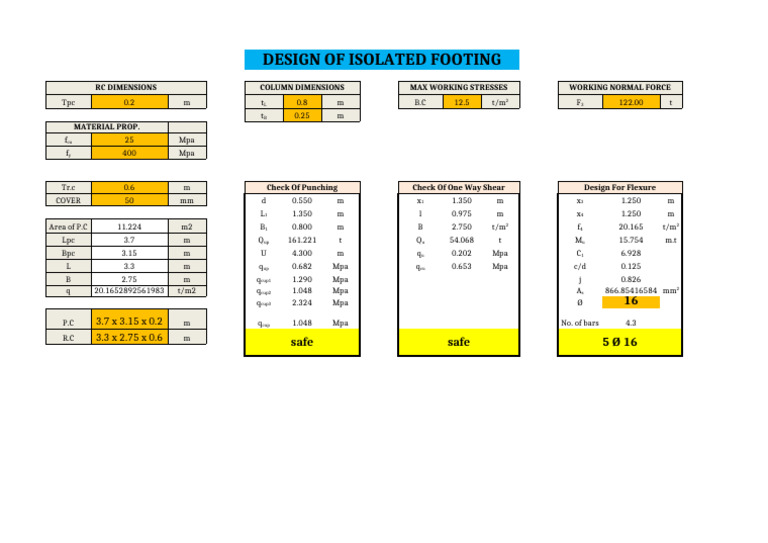 Isolated Footing | PDF