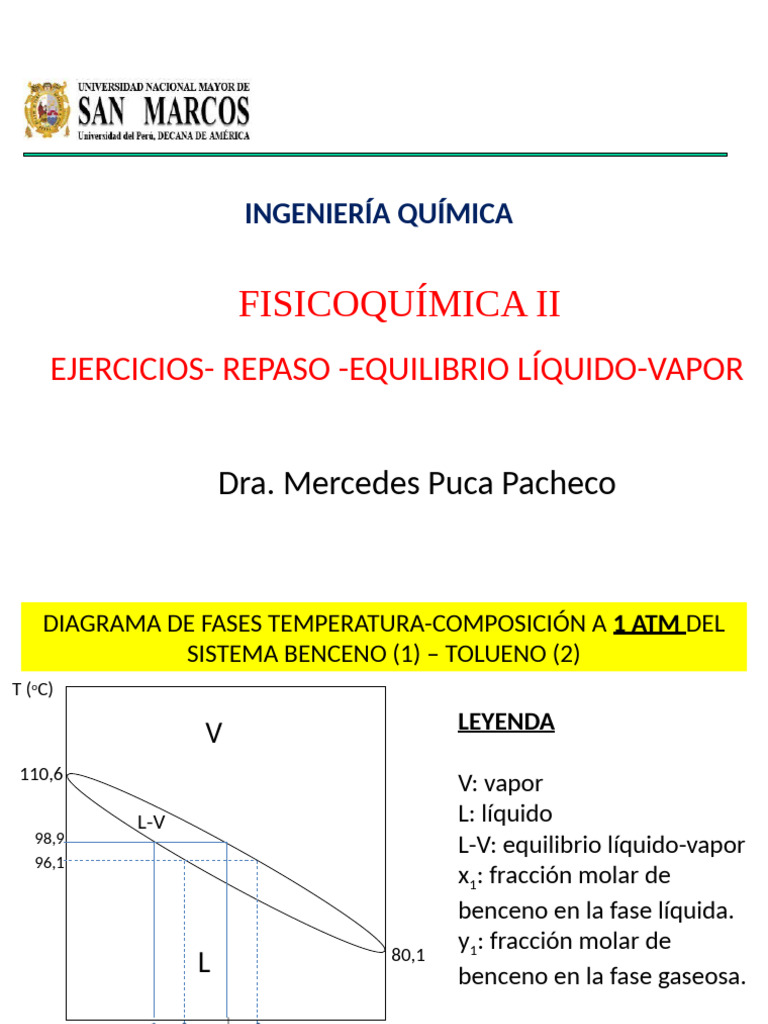Clase 2 - Ejercicios - Equilibrio Líquido - Vapor | PDF | Vapor | Fase (materia)