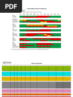 CME Group Daily Settlement Guide | PDF