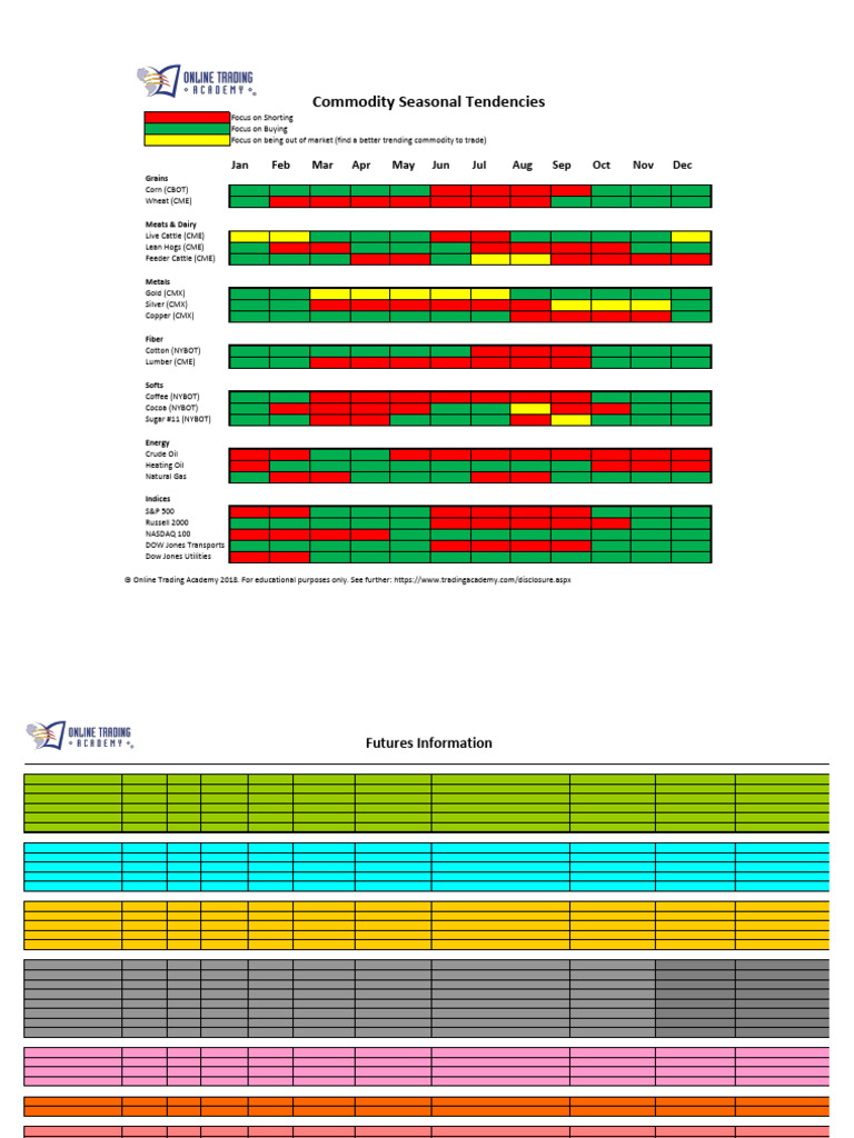 Futures Trading Guide | PDF | Commodity Markets | Chicago Mercantile ...