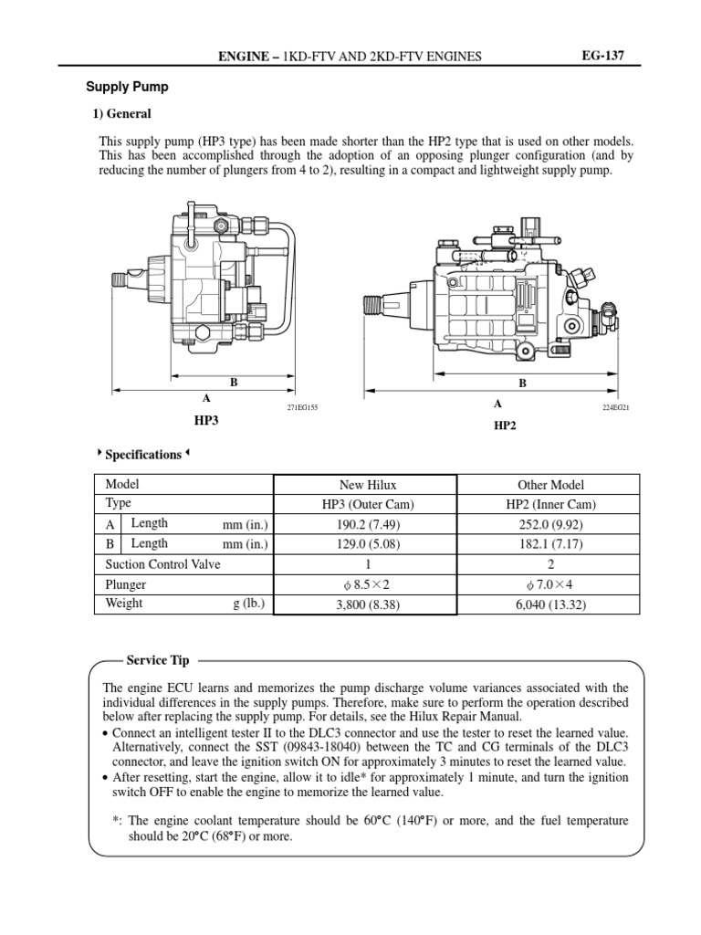 [DIAGRAM] Wiring Diagram Ecu 2kd Ftv - WIRINGSCHEMA.COM