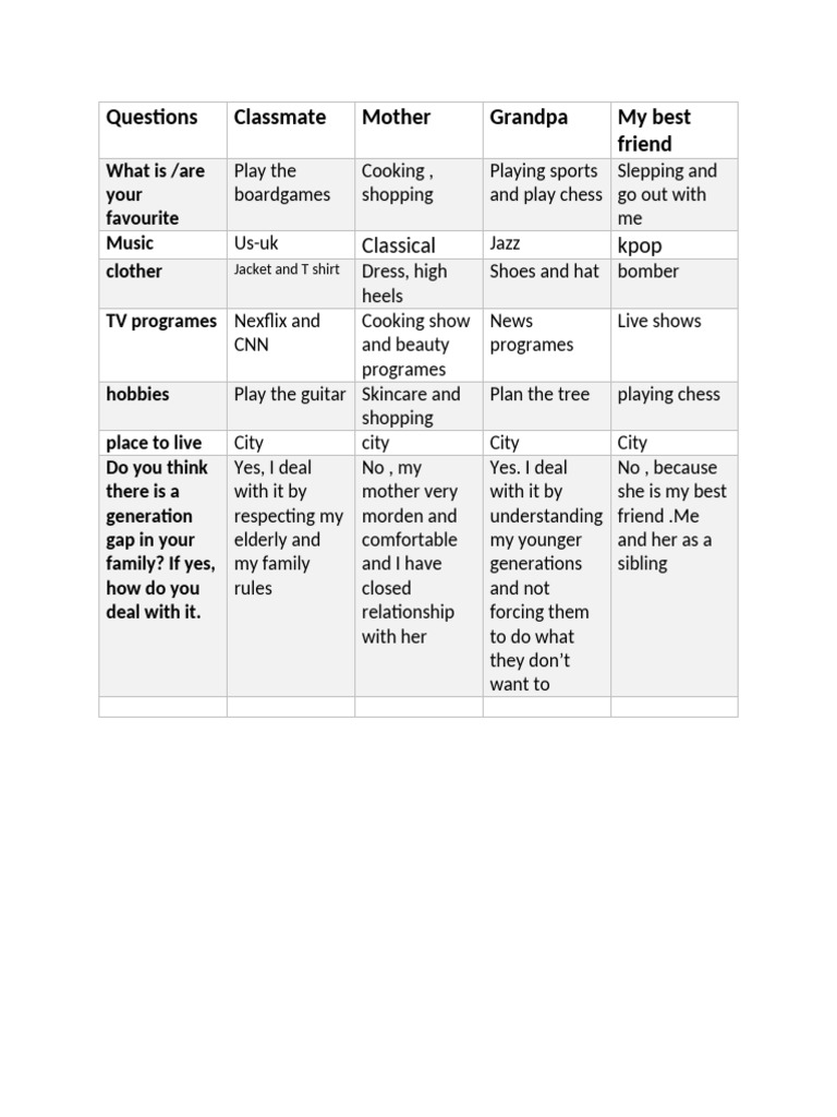 Questions - Docx Unit 2 Project | PDF
