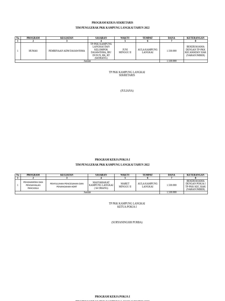 Program Kerja PKK 2022 | PDF