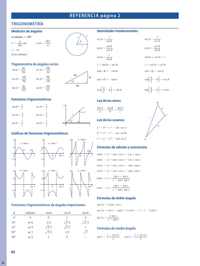 Formulas Trigonometricas | PDF | Trigonometría | Funciones trigonométricas