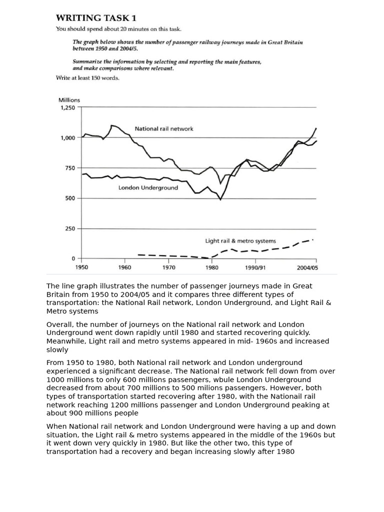 Writing Test | PDF | Rapid Transit | Economic Inequality