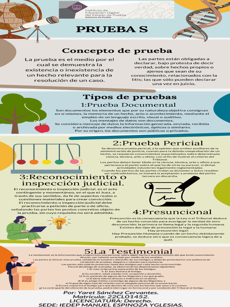 Infografía de DPC. | PDF