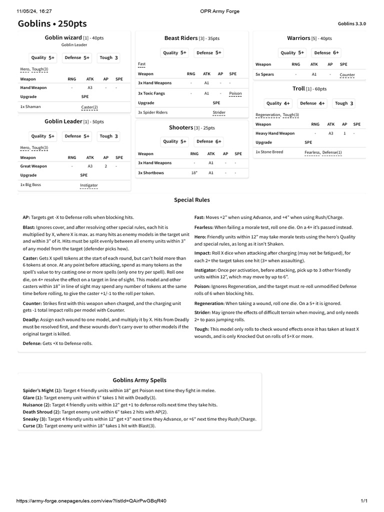 Goblin | PDF