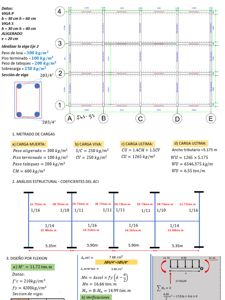Explicacion de Viga | PDF
