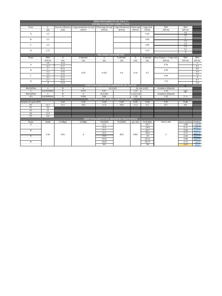 Dimensionamento de Vigas | PDF