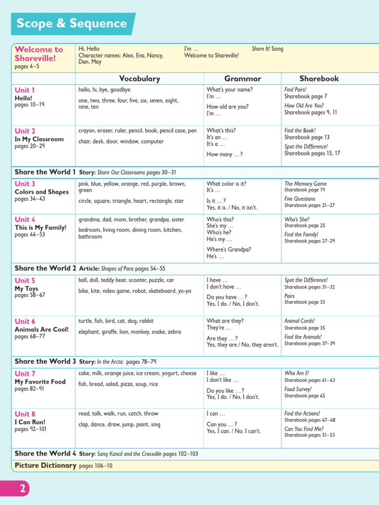 Starter SB - S - S | PDF