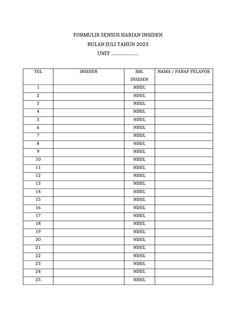 FORMULIR SENSUS HARIAN INSIDEN Muthia | PDF
