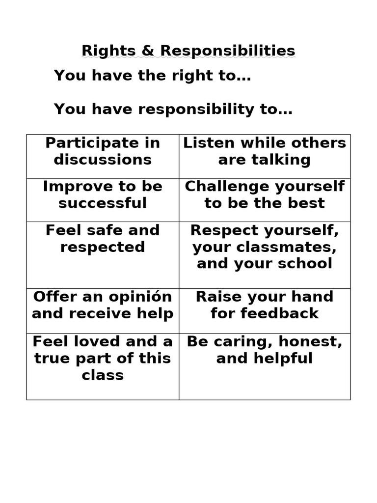 Rights and Responsibilities Classroom Rules | PDF