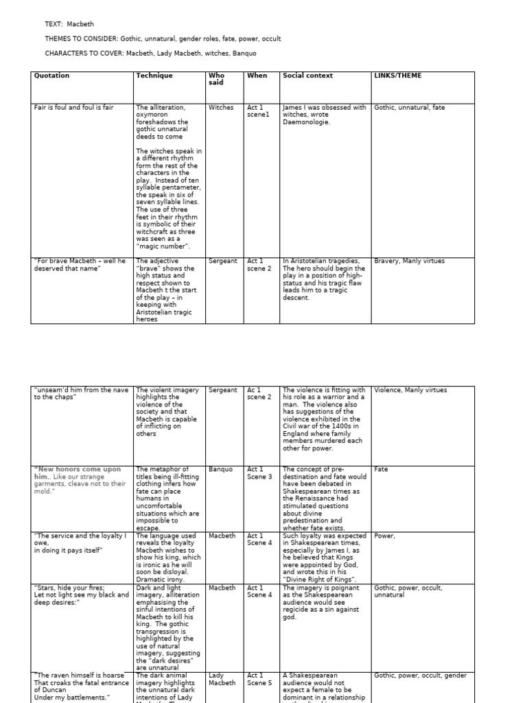 Quotation Technique Who Said When Social Context Links/Theme | PDF ...