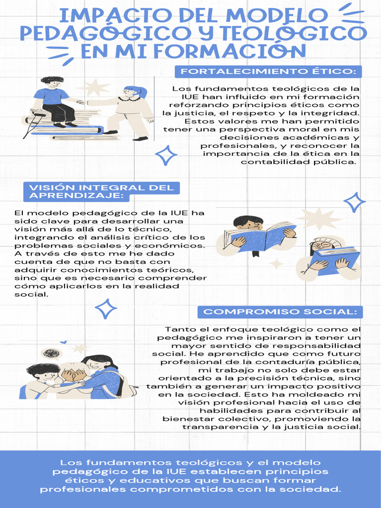 Infografía Pensamiento IUE | PDF